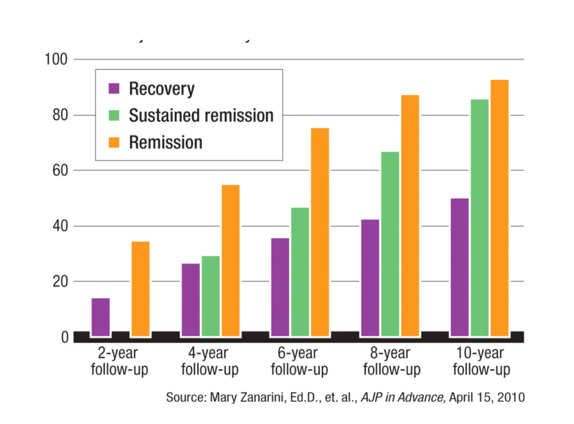 BPD Treatment | What is BPD? BPD Symptoms & BPD Therapy