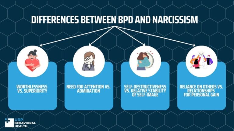 BPD vs. NPD: Key Similarities & Differences Between BPD & NPD